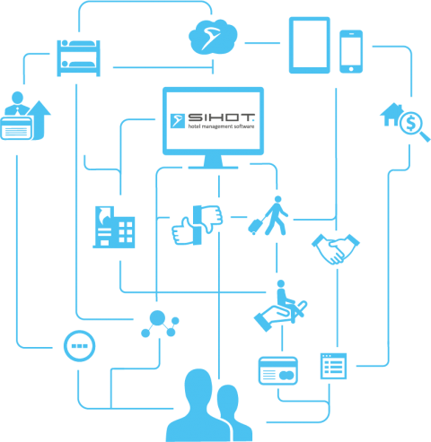 Products - SIHOT - Individual solutions, thanks to a modular structure.