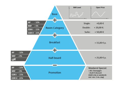 SIHOT.RATES+ - SIHOT